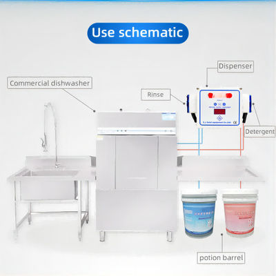OEM Commercial Liquid Dishwasher Detergent Multifunctional Warewash ...